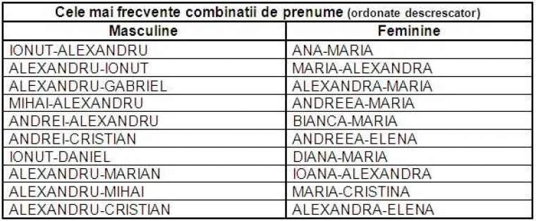 Tu ce prenume porți? Acestea sunt prenumele de fete binecuvântate de ...